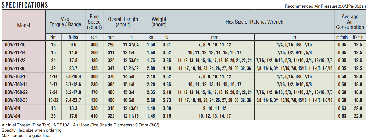 Súng Vặn Vít URYU UOW Series UOW-10/ UOW-14/ UOW-22/ UOW-30/ UOW-T60-22/ UGW-8N - Yuri Tech